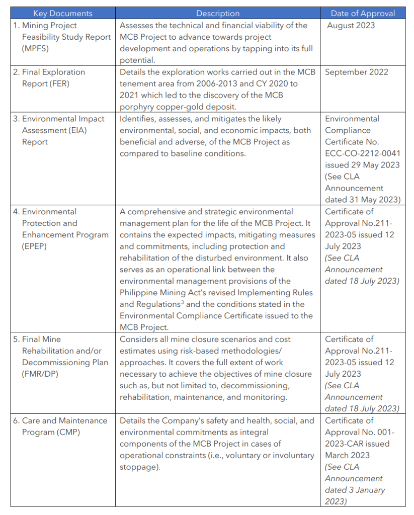 MCB PROJECT FEASIBILITY STUDY APPROVAL – Makilala Mining
